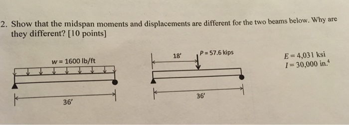 Solved 2. Show that the midspan moments and displacements | Chegg.com