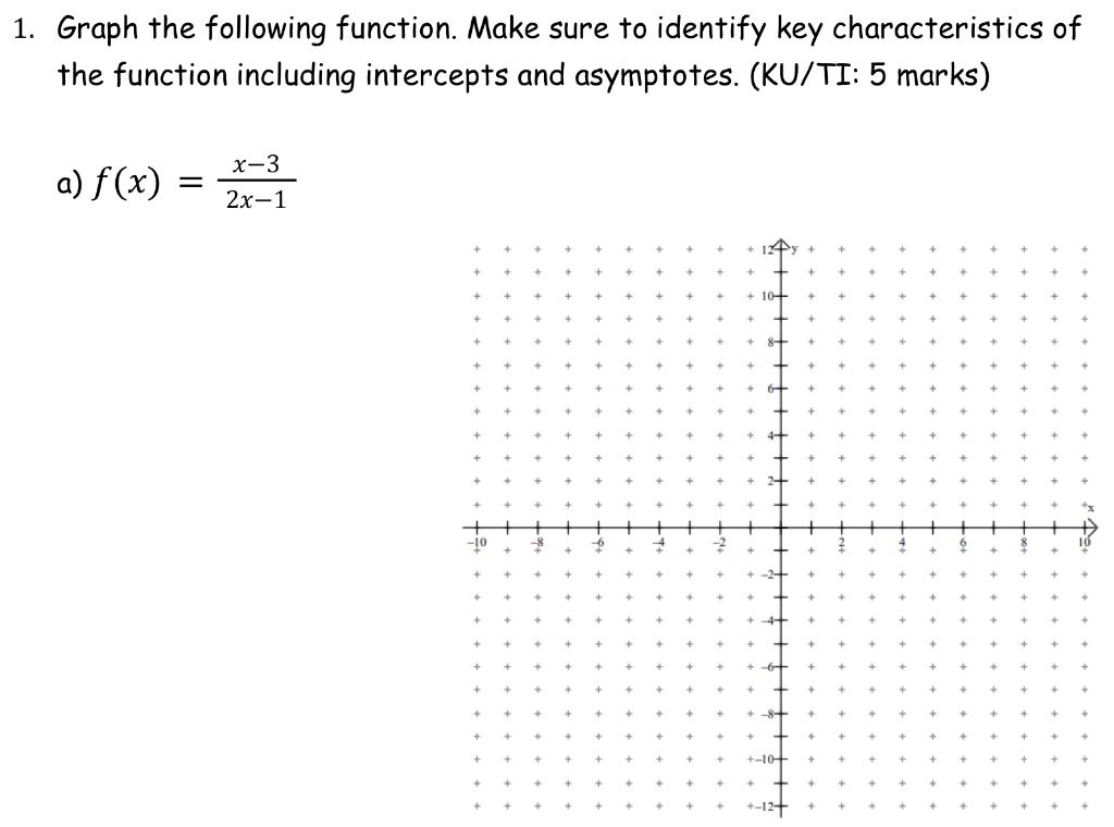 Solved 1 Graph The Following Function Make Sure To 