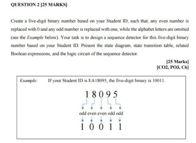 Solved QUESTION 2 125 MARKS Create a five-digit binary | Chegg.com