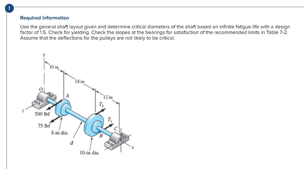 Solved Required information Use the general shaft layout | Chegg.com