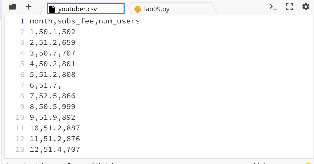 Solved lab09.py >_ [] + youtuber.csv 1 month, subs_fee, | Chegg.com