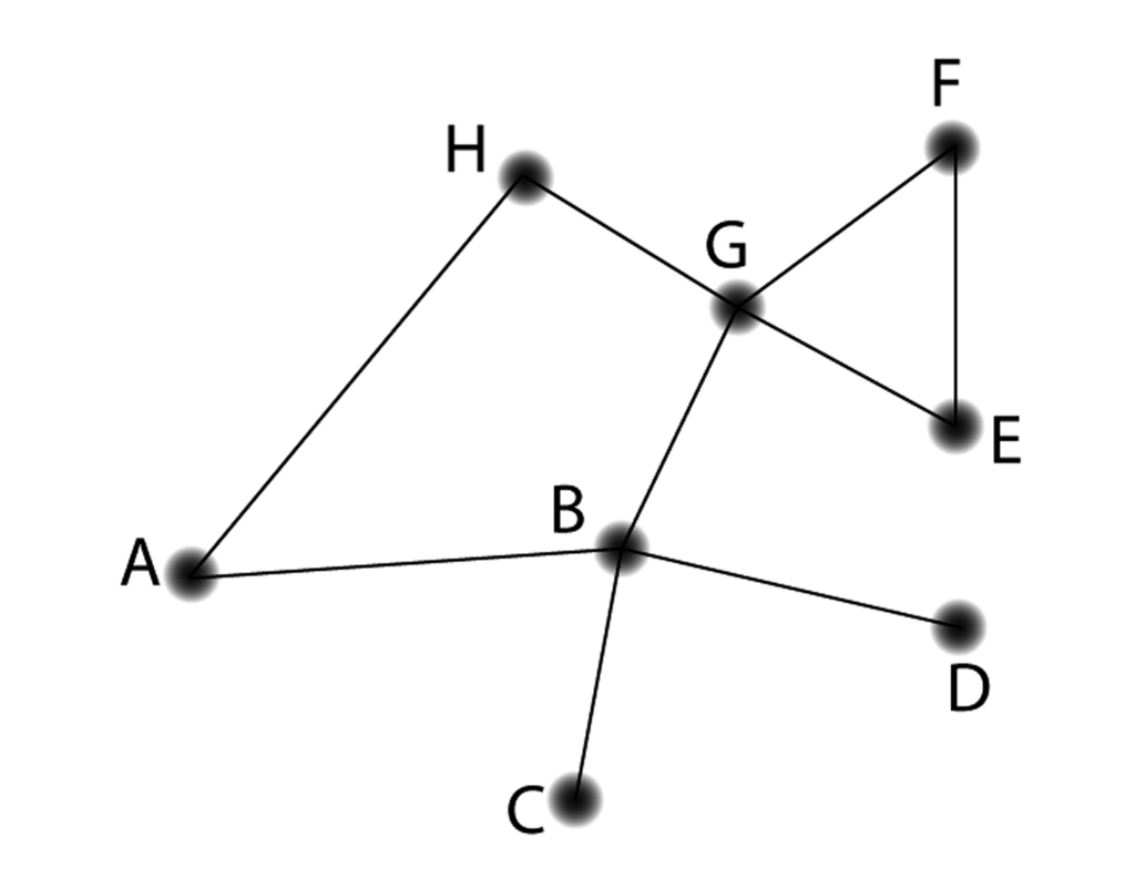 Solved What is the chromatic number of this graph? a 2 b | Chegg.com
