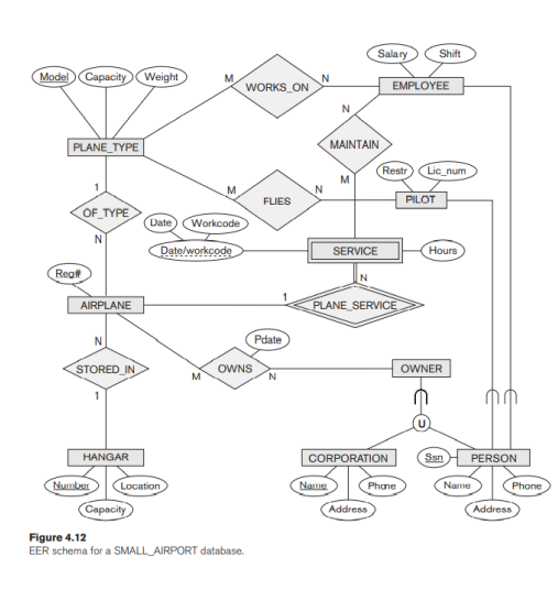 Read and understand the below EER. There are some EER | Chegg.com