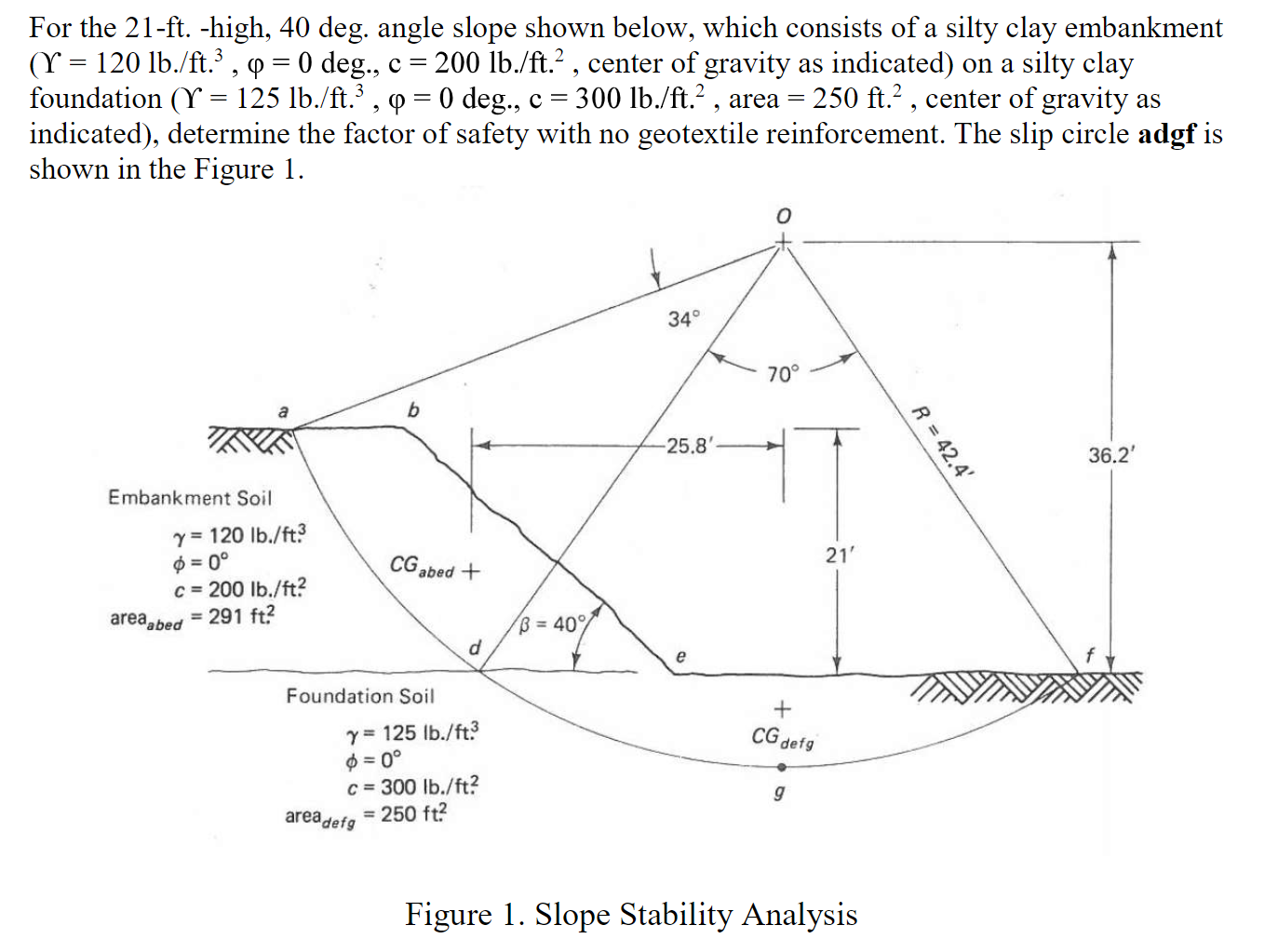 Solved 2 For the 21-ft. -high, 40 deg. angle slope shown | Chegg.com