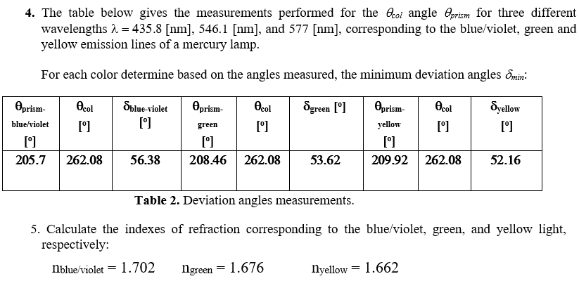 Solved a Base Deflection through a prism Light entering a | Chegg.com