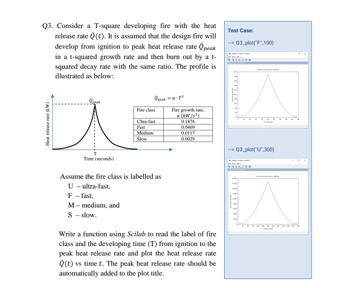 Solved Q3. Consider a T-square developing fire with the heat | Chegg.com