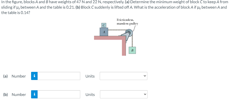 Solved In the figure, blocks A and B have weights of 47 N | Chegg.com