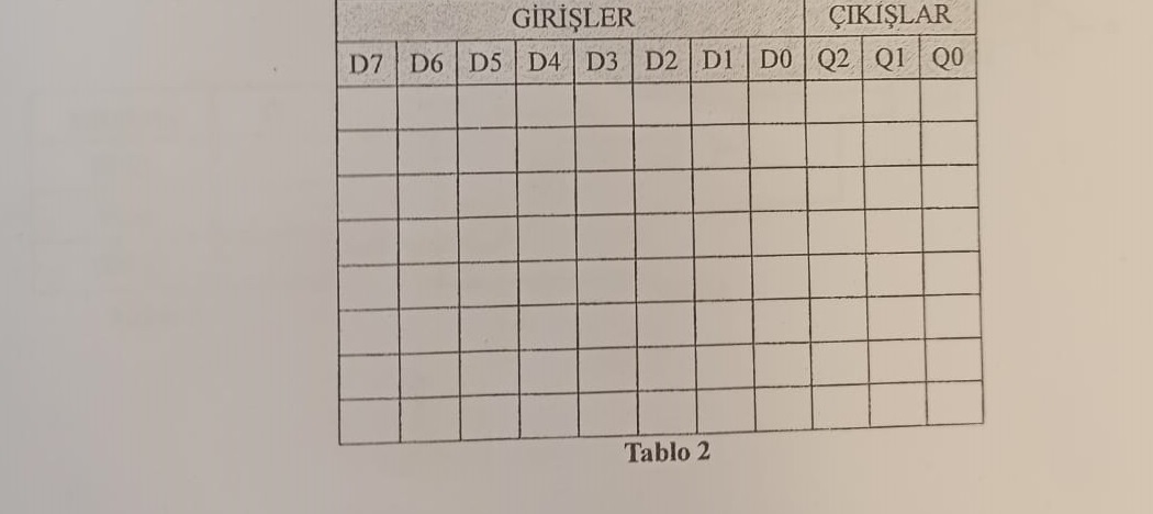 A binary encoder converts a 2^n-bit input codeword | Chegg.com