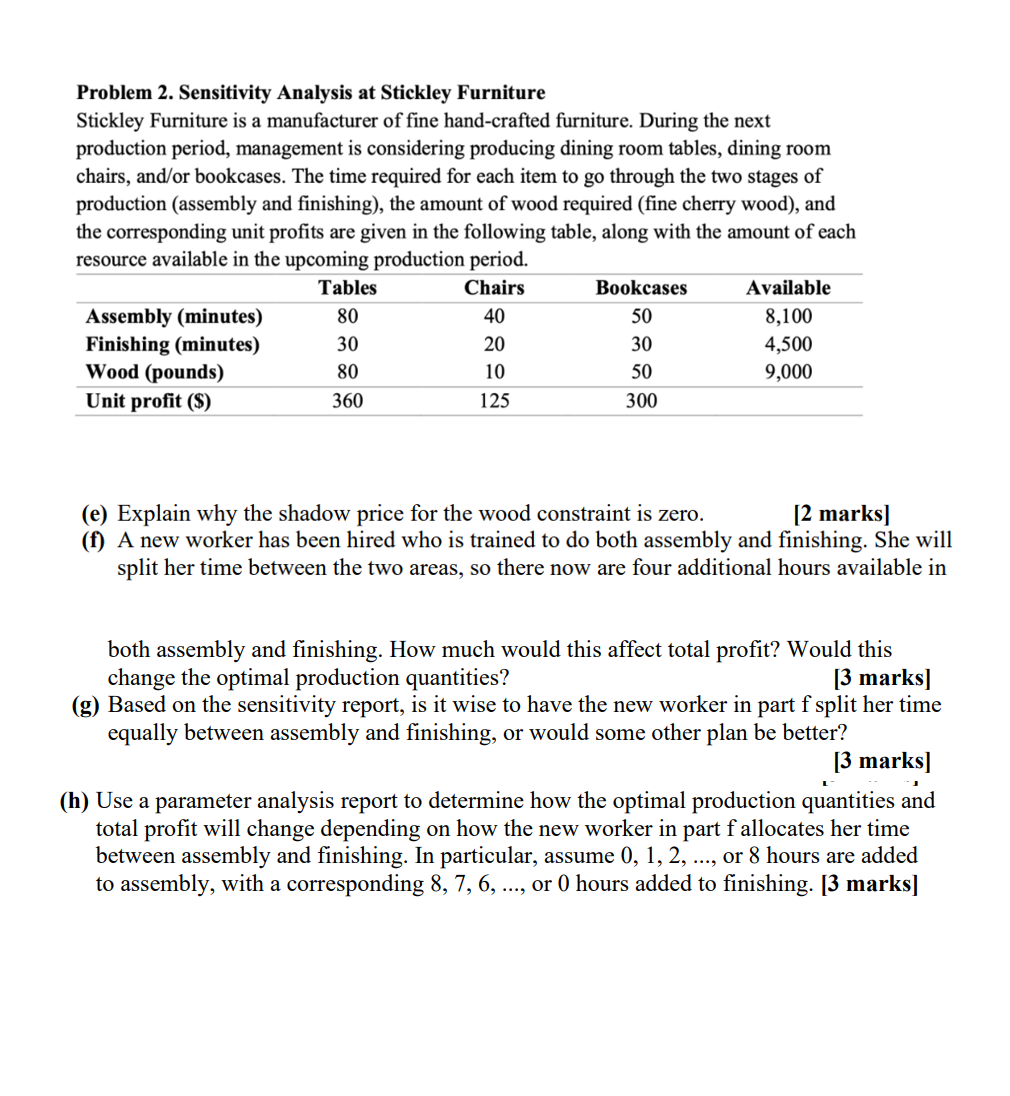 Solved Problem 2. Sensitivity Analysis at Stickley Furniture | Chegg.com