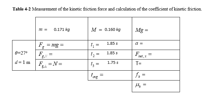 Solved Table 4-2 Measurement of the kinetic friction force | Chegg.com