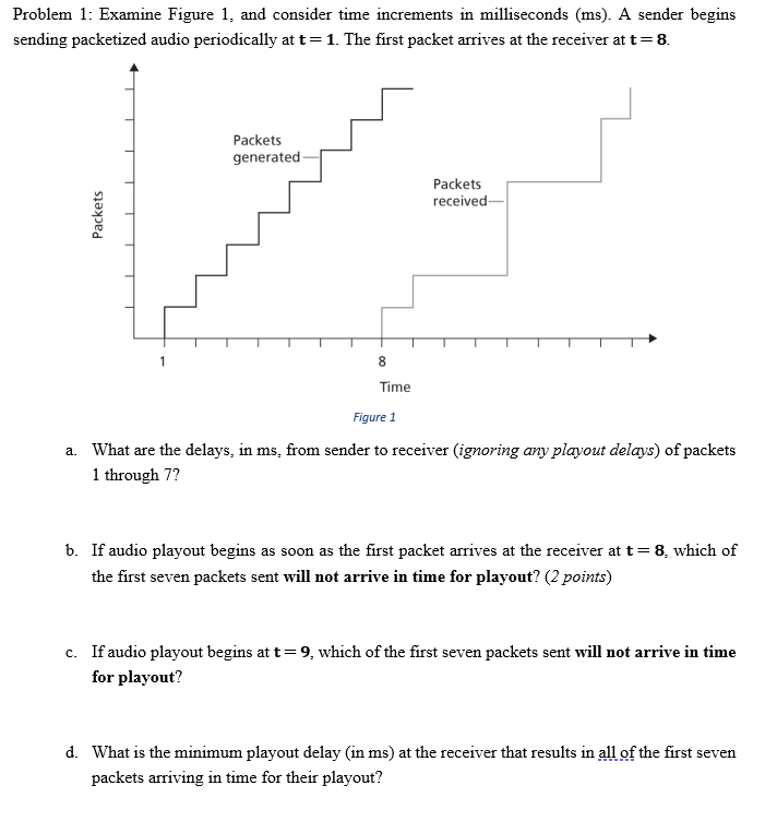 Solved Problem 1: Examine Figure 1, and consider time | Chegg.com