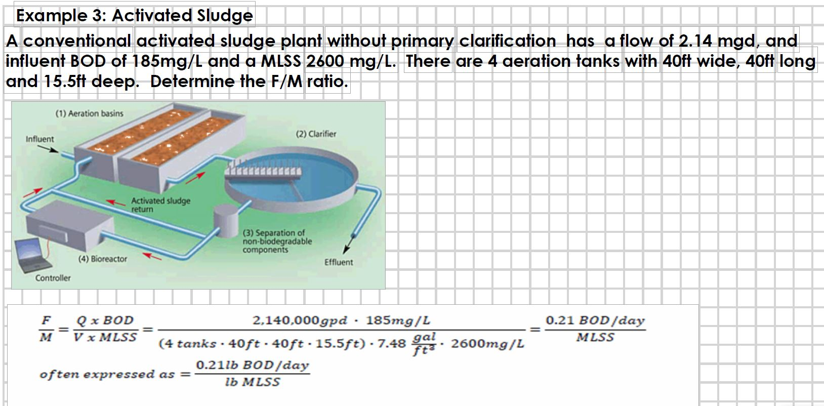 Solved Example 3: Activated Sludge A conventional activated | Chegg.com