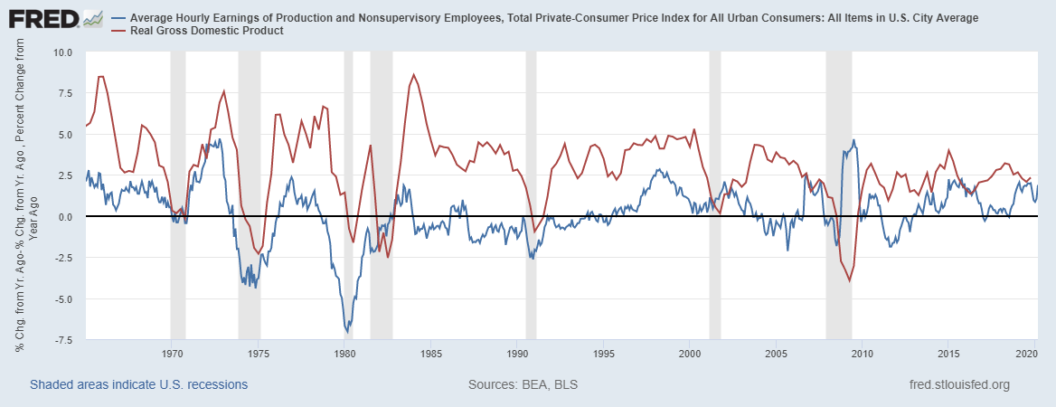 Solved 1. How are changes in the real wage rate related to | Chegg.com