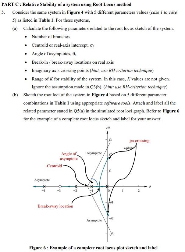 PART C: Relative Stability of a system using Root | Chegg.com