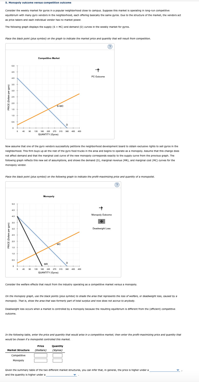 Solved 5. Monopoly outcome versus competition outcome | Chegg.com