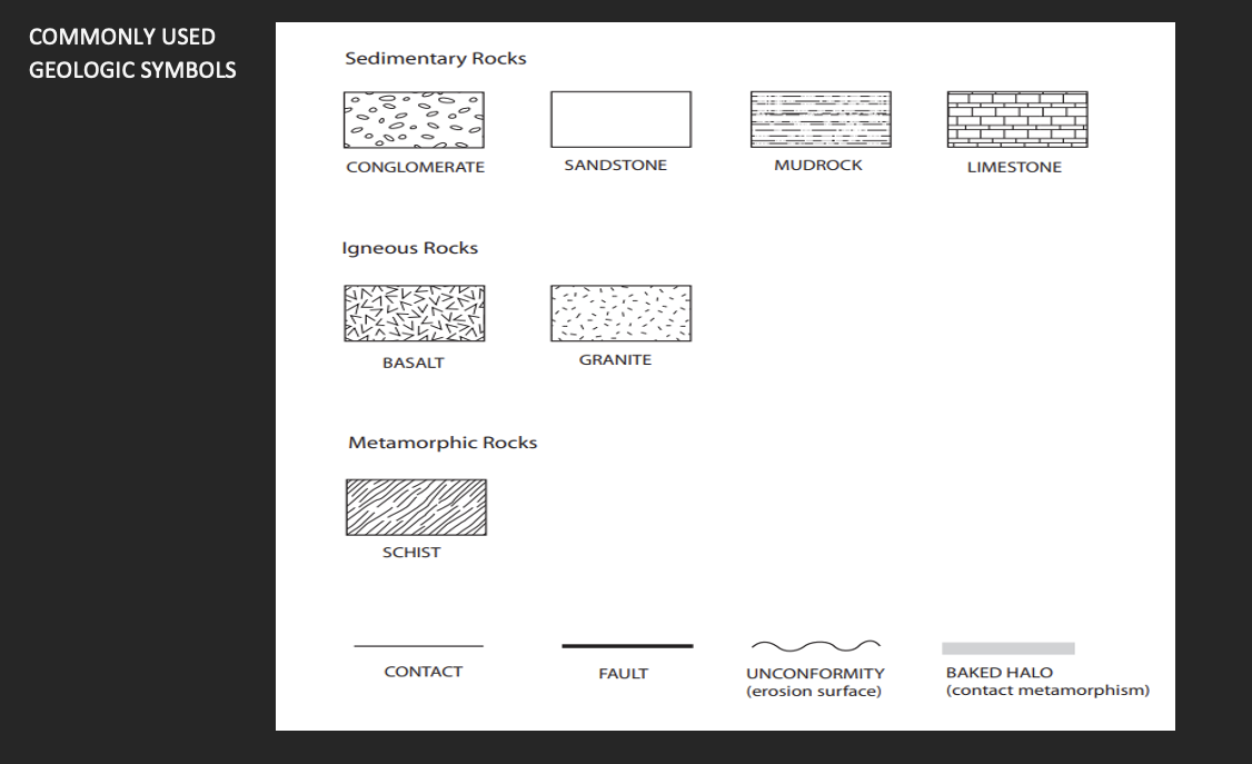 Solved COMMONLY USED GEOLOGIC SYMBOLSBe sure to insert the | Chegg.com