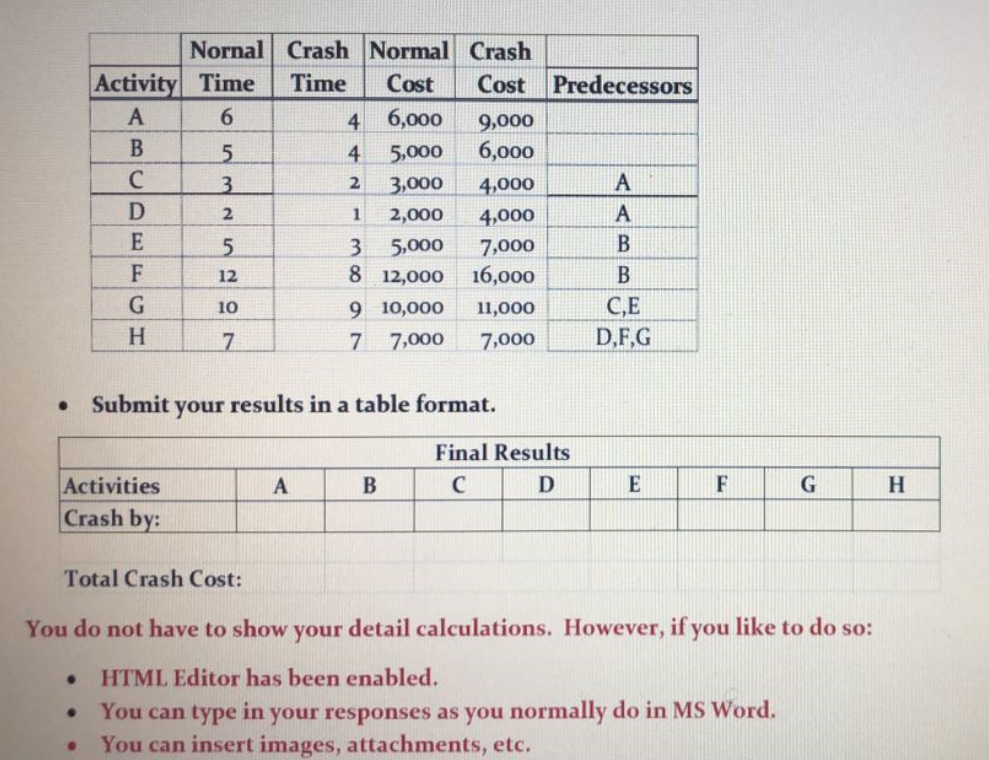 Solved - Submit your results in a table format. Total Crash | Chegg.com