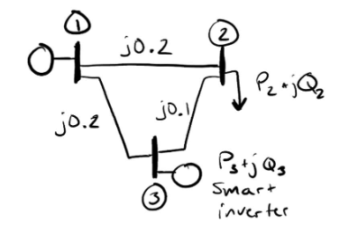 Problem 4 [30 points]: Consider the three-bus system | Chegg.com