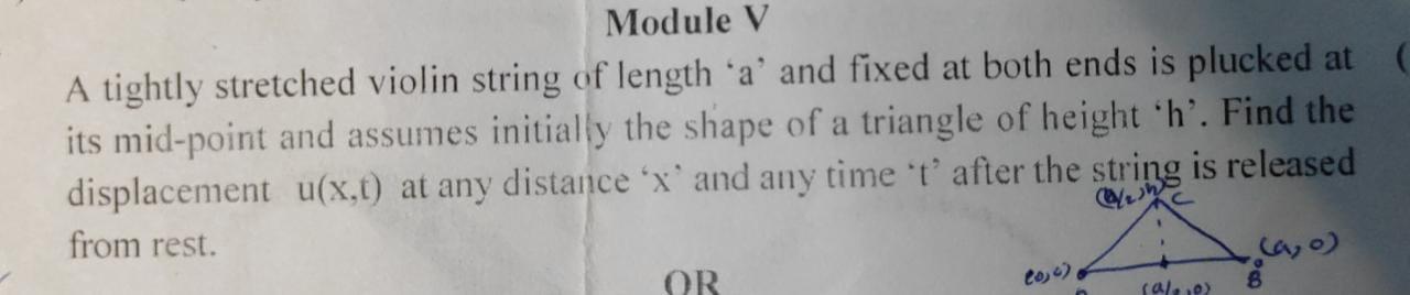 Solved A tightly stretched violin string of length ' a ' and | Chegg.com