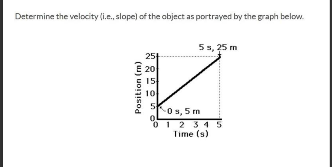 Solved Determine the velocity (i.e., slope) of the object as | Chegg.com