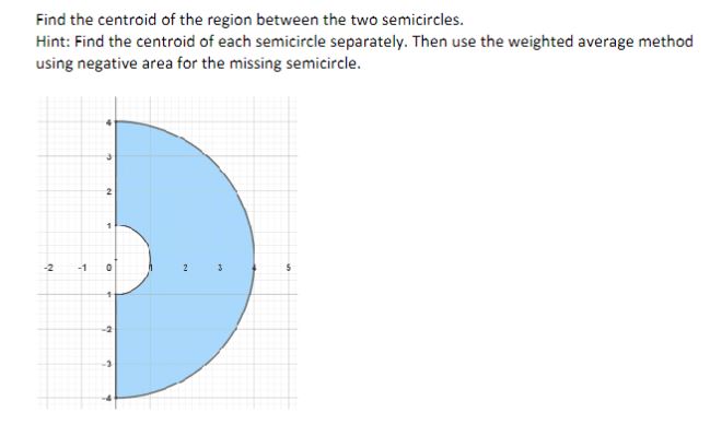 Solved Find the centroid of the region between the two | Chegg.com