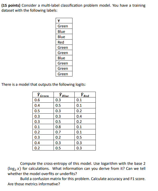 Solved (15 points) Consider a multi-label classification | Chegg.com
