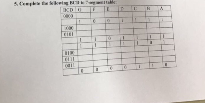 Solved Complete the following BCD to 7-segment table: | Chegg.com