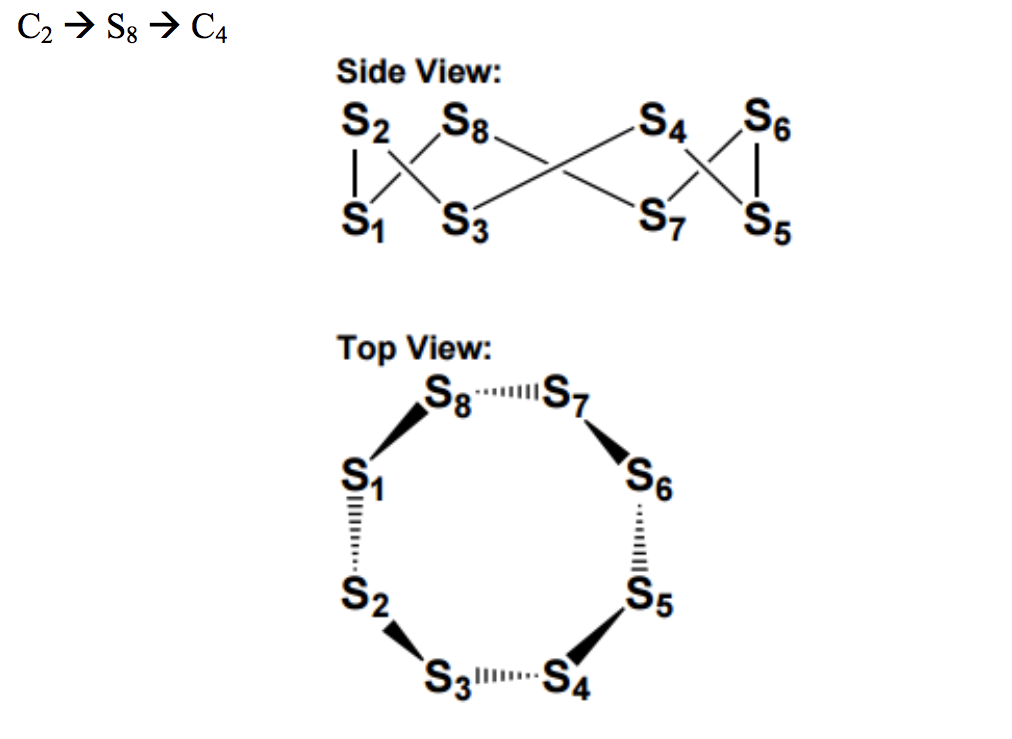 Solved Perform the following sequence of symmetry operations | Chegg.com