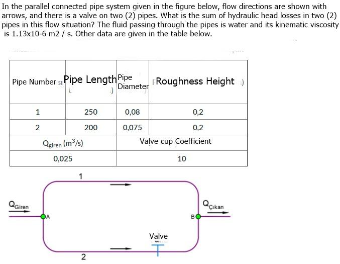 Solved In the parallel connected pipe system given in the | Chegg.com