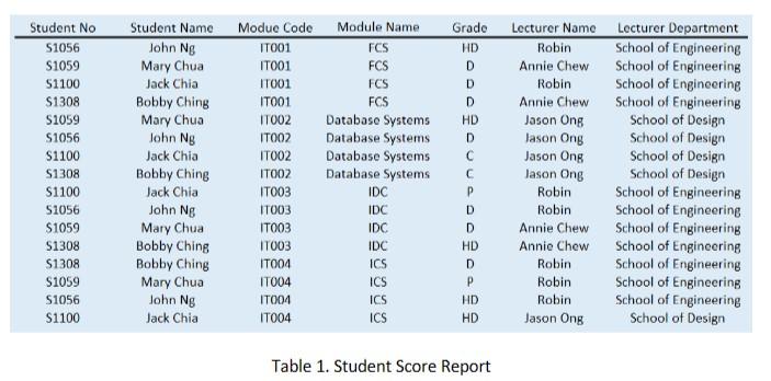 Question 2The following table shows details of the | Chegg.com
