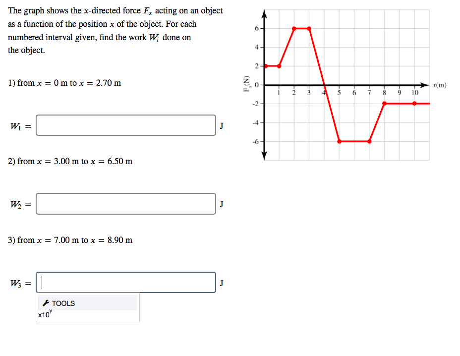 Solved The graph shows the x-directed force Fx acting on an | Chegg.com