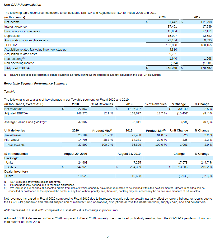 Solved a) In the Reportable Segment Performance Summary | Chegg.com