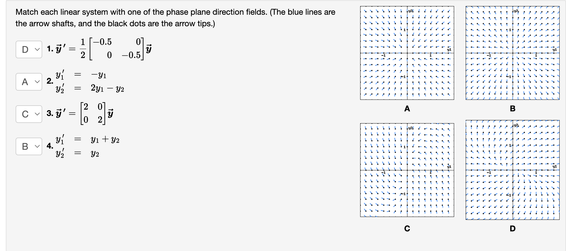 Solved Match each linear system with one of the phase plane | Chegg.com