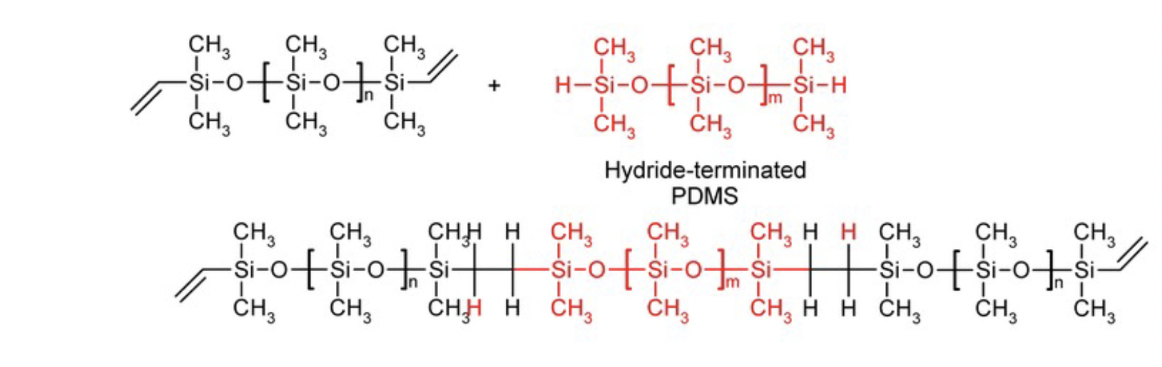 Part one of the lab We mixed PDMS with Dow Silicone | Chegg.com