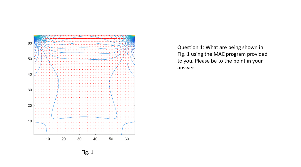 Solved 60 50 Question 1: What are being shown in Fig. 1 | Chegg.com
