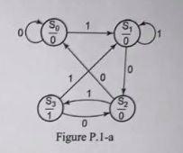 Solved a) Consider the Moore FSM state diagram for a | Chegg.com