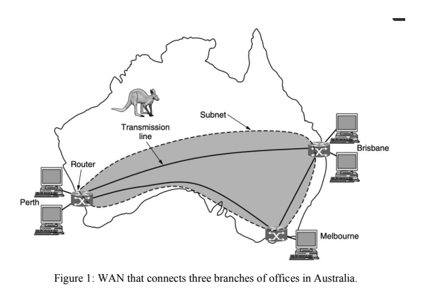 Solved A WAN (Wide Area Network) spans a large | Chegg.com