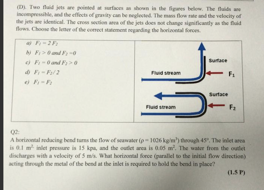 Solved (D), Two fluid jets are pointed at surfaces as shown | Chegg.com