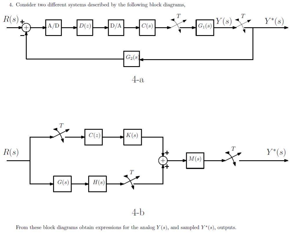 Solved 4. Consider two dierent systems described by the | Chegg.com