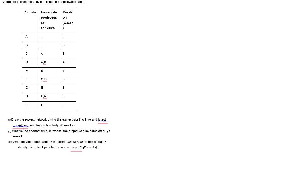 solved-a-project-consists-of-activities-listed-in-the-chegg