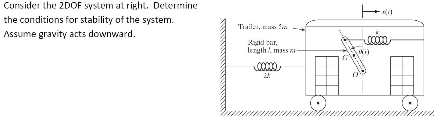 Solved Consider the 2DOF system at right. Determine the | Chegg.com