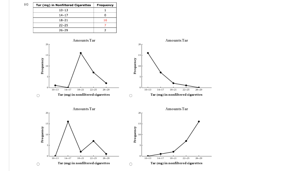 Solved Construct a frequency polygon for the following. (a) | Chegg.com