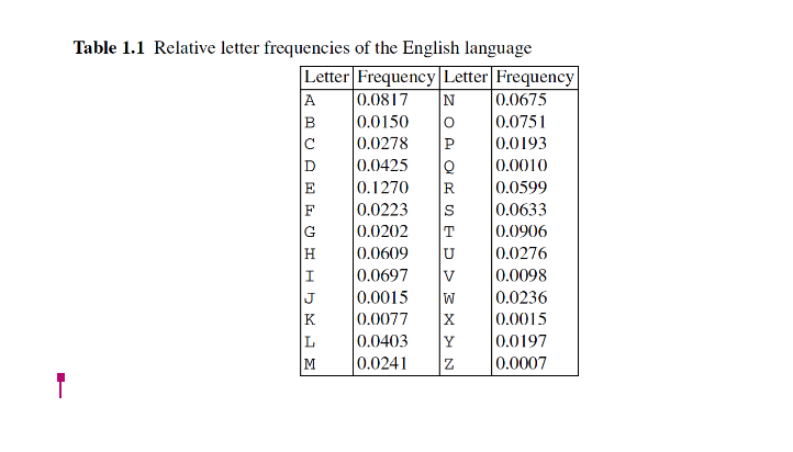 Solved Write a report in a word file explaining how you did | Chegg.com