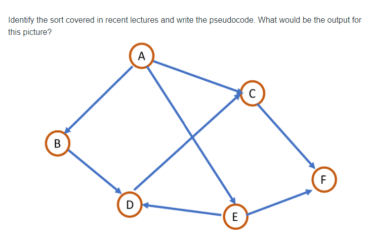 Solved Identify the sort covered in recent lectures and | Chegg.com