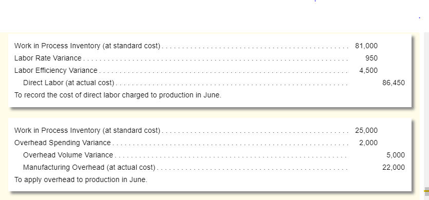 Solved PROBLEM 24.8A Understanding Cost Variances: Solving | Chegg.com