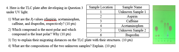 Solved نيا 4. Here is the TLC plate after developing in | Chegg.com