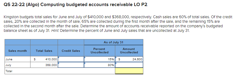 Solved QS 22-22 (Algo) Computing budgeted accounts | Chegg.com