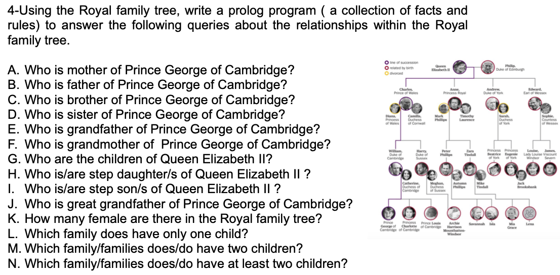 4-Using the Royal family tree, write a prolog program | Chegg.com