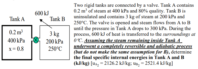 Solved Two rigid tanks are connected by a valve. Tank A | Chegg.com