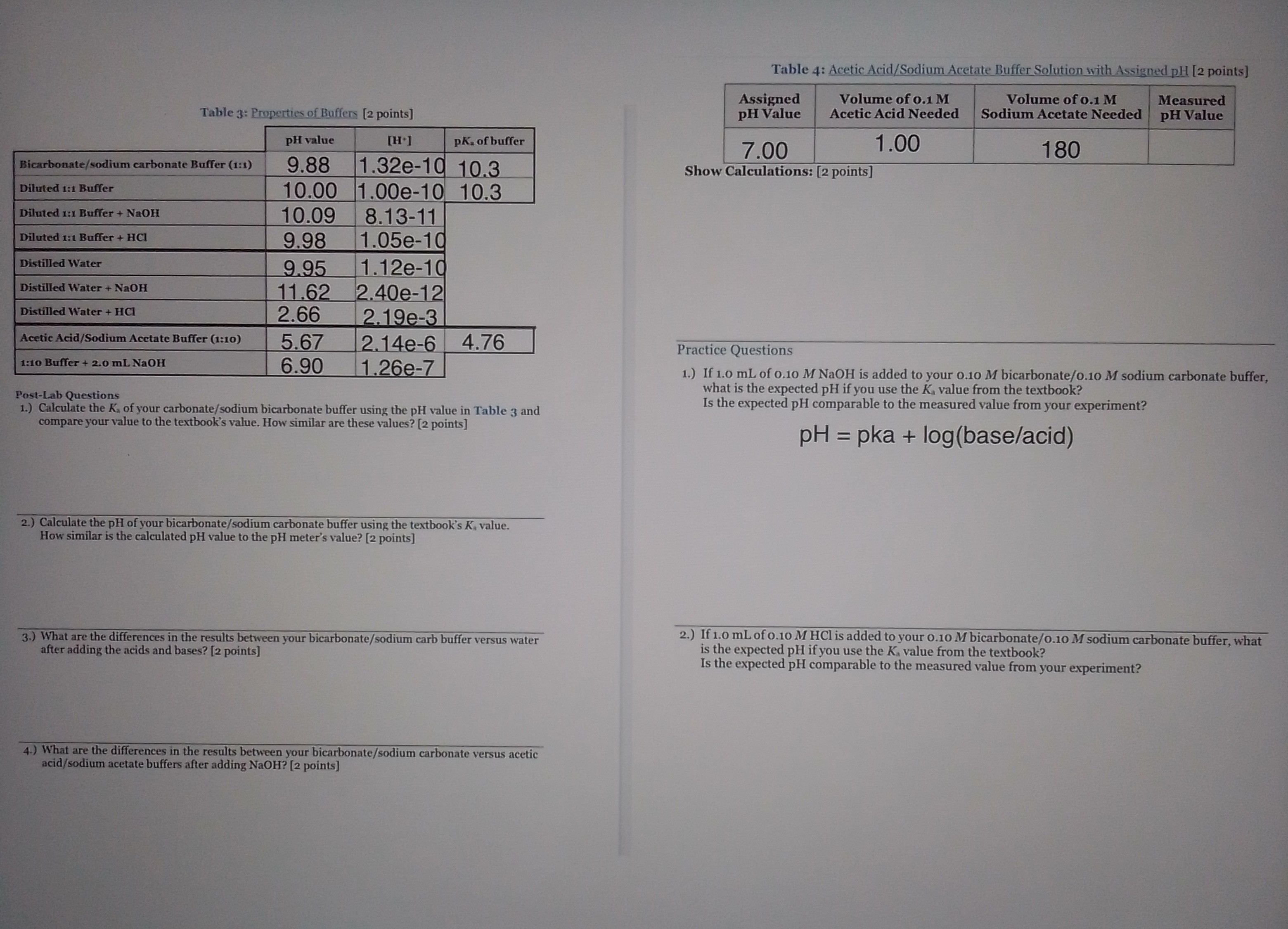 Solved Table 3: Properties of Buffers [2 ﻿points]Post-Lab | Chegg.com